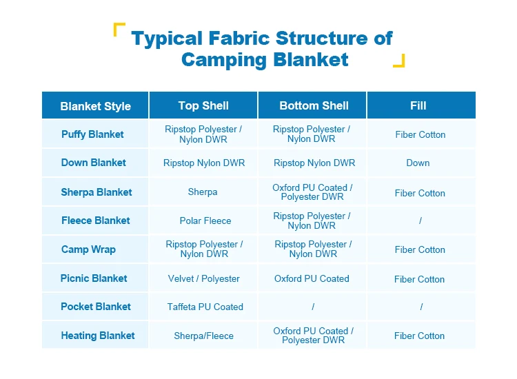 Yumuq 20d Ripstop Polyester Dwr Recycled Camping Puffy Blanket With 240 ...