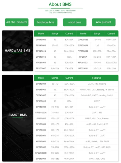 Energy Storage ESS Smart BMS for Lithium Batteries BMS 24V/36V/48V60V ...