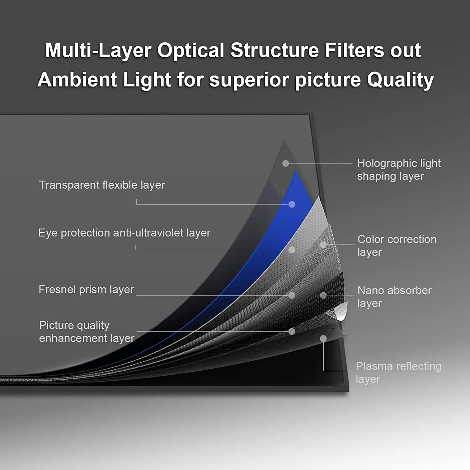 100-inch Ambient Light Rejecting ALR Projection Screen for Ultra Short ...