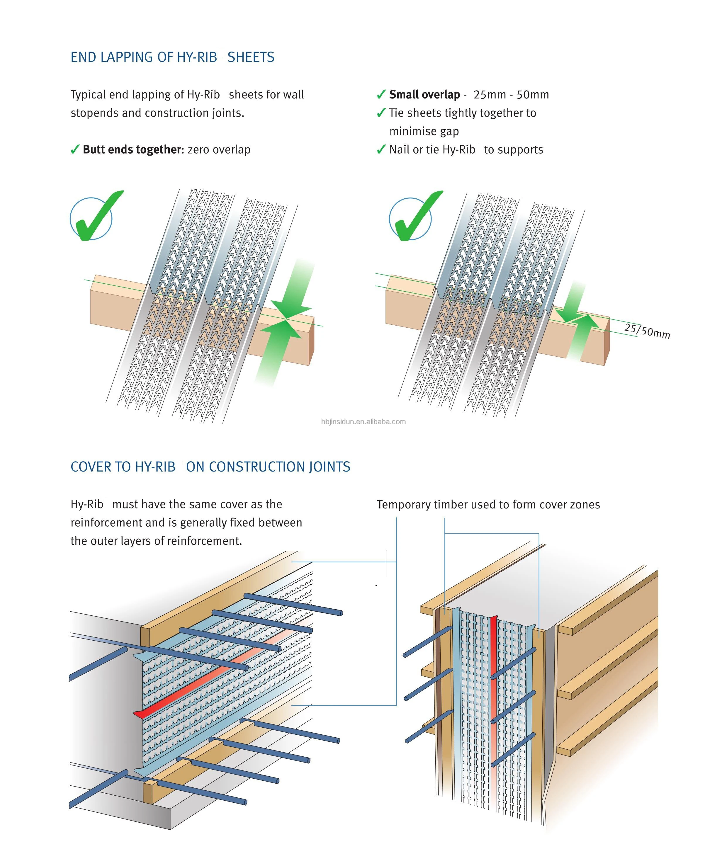 Hy-rib Formwork - Durable, High Ribbed Mesh for Concrete