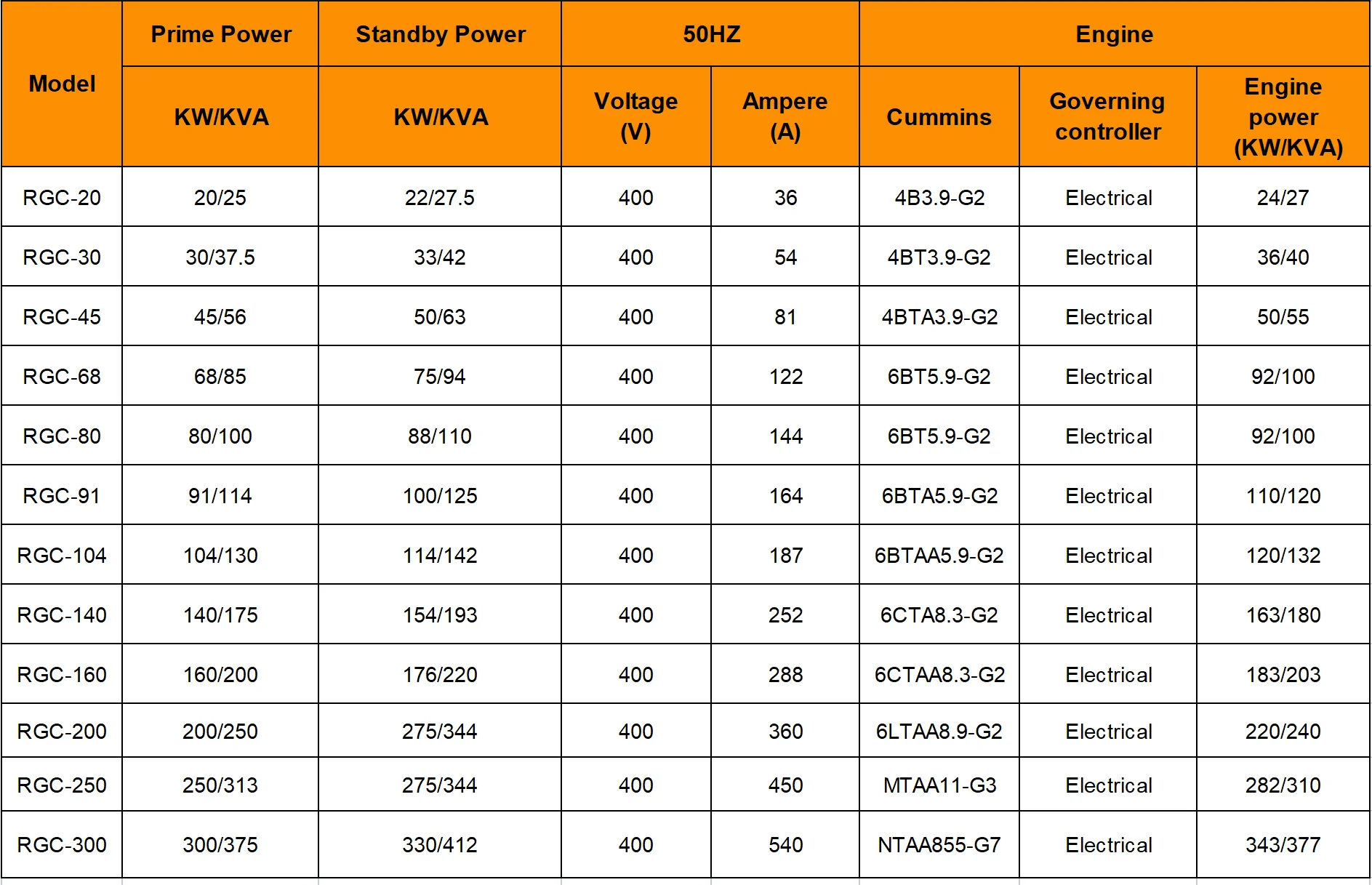 Soundproof 200 Kw 250 Kva Generators Epa Super Silent Generator Closed ...