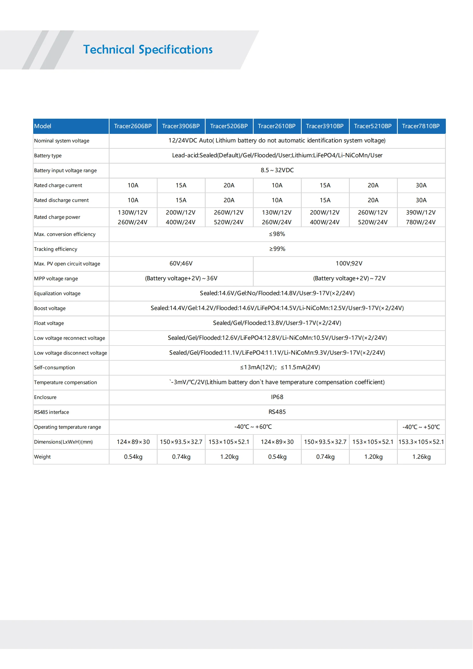 EPEVER Tracer7810BP 30A MPPT Solar Streetlight Controller IP68 for Solar Powered Led Street ...