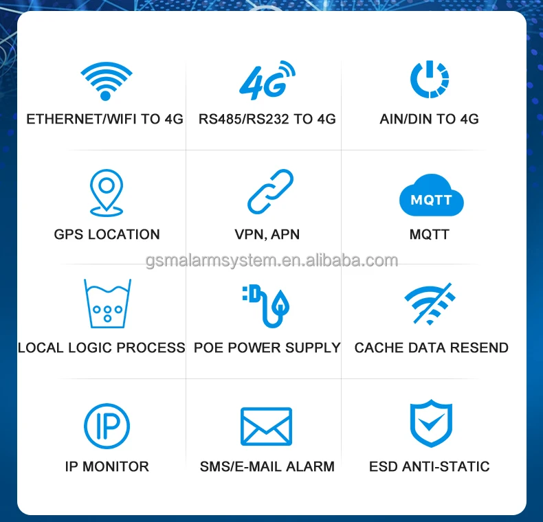 Industrial Cellular Router Modbus To Mqtt Gateway Share The 4g Internet ...