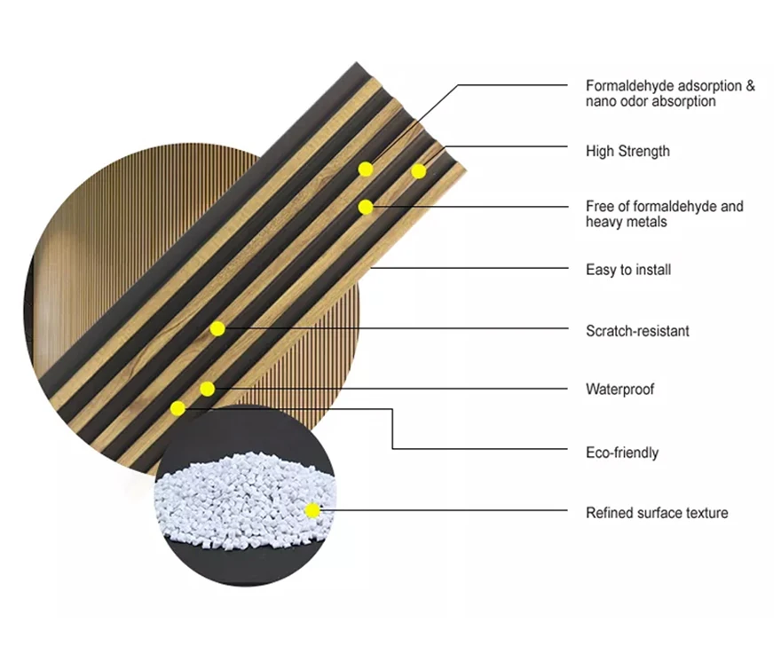 Ps Wall Panel Pvc Wall Panel Laminated Interior 3d Eps Wall Panels For House Building - Buy Ps ...