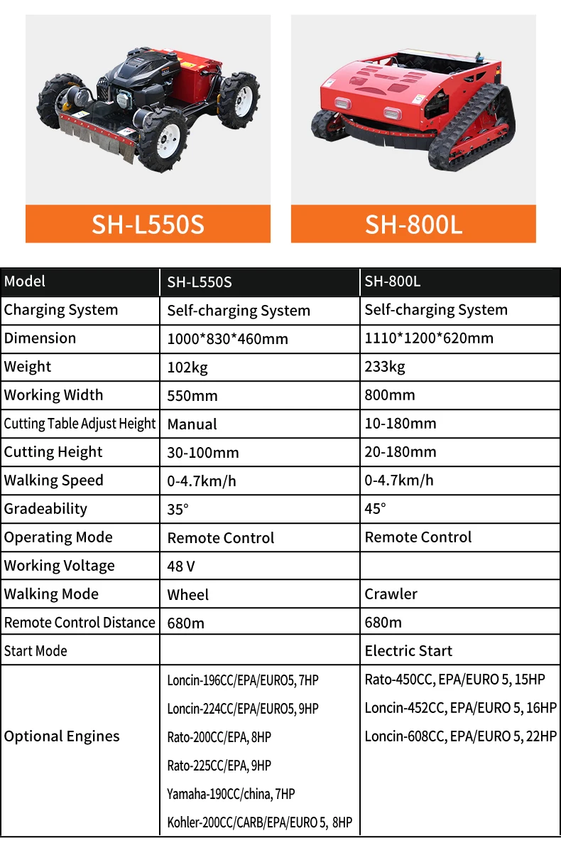 Remote Control Robot Automatic Lawn Mower - Multifunctional