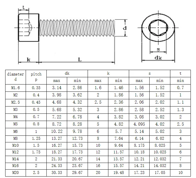 #6-32 X 3/8" 316 Stanless Steel Allen Screw 3/4 Hex Socket Head Cap ...