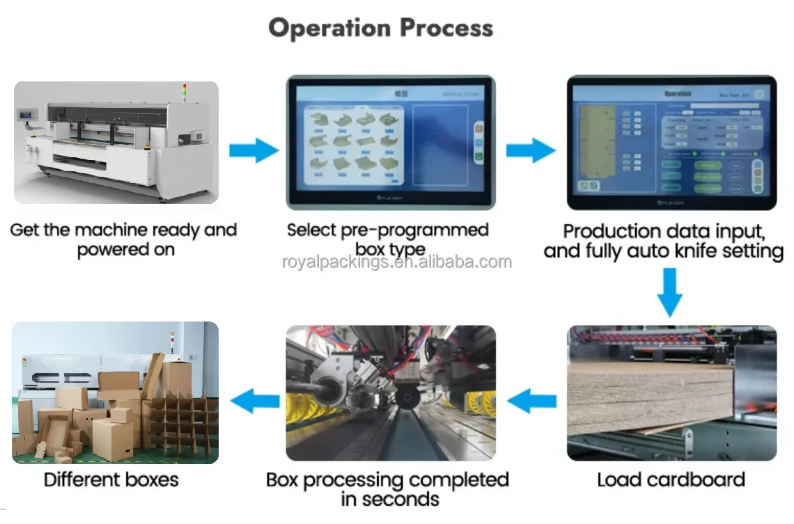China Easy Operating Automatic Box Maker Portable Corrugated Box Making ...