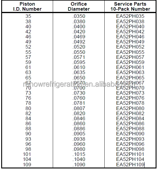Evaporator Coil with Flow Check Piston Valve Orifice