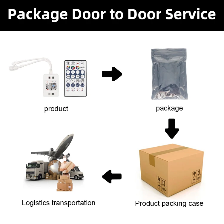 Ufo Led Bt Mesh Controller Rgb / Rgbw Dc12-24v 16a Max 192w 4a/ch Hao ...