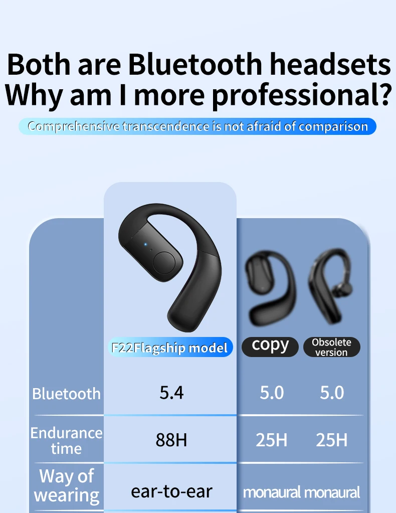 F22 2024 New Model Wireless Headphone Headset Bluetooth 5.3 Earphone ... F22 2024 New Model Wireless Headphone Headset Bluetooth 5.3 Earphone ...