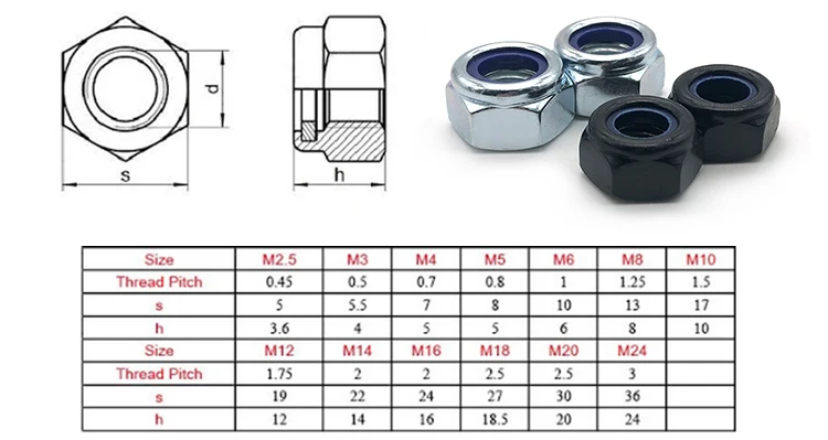 Din 985 Iso 7040 Iso 10511 Galvanized Hexagon Lock Nut Nylock Nut With Nylon Insert - Buy ...