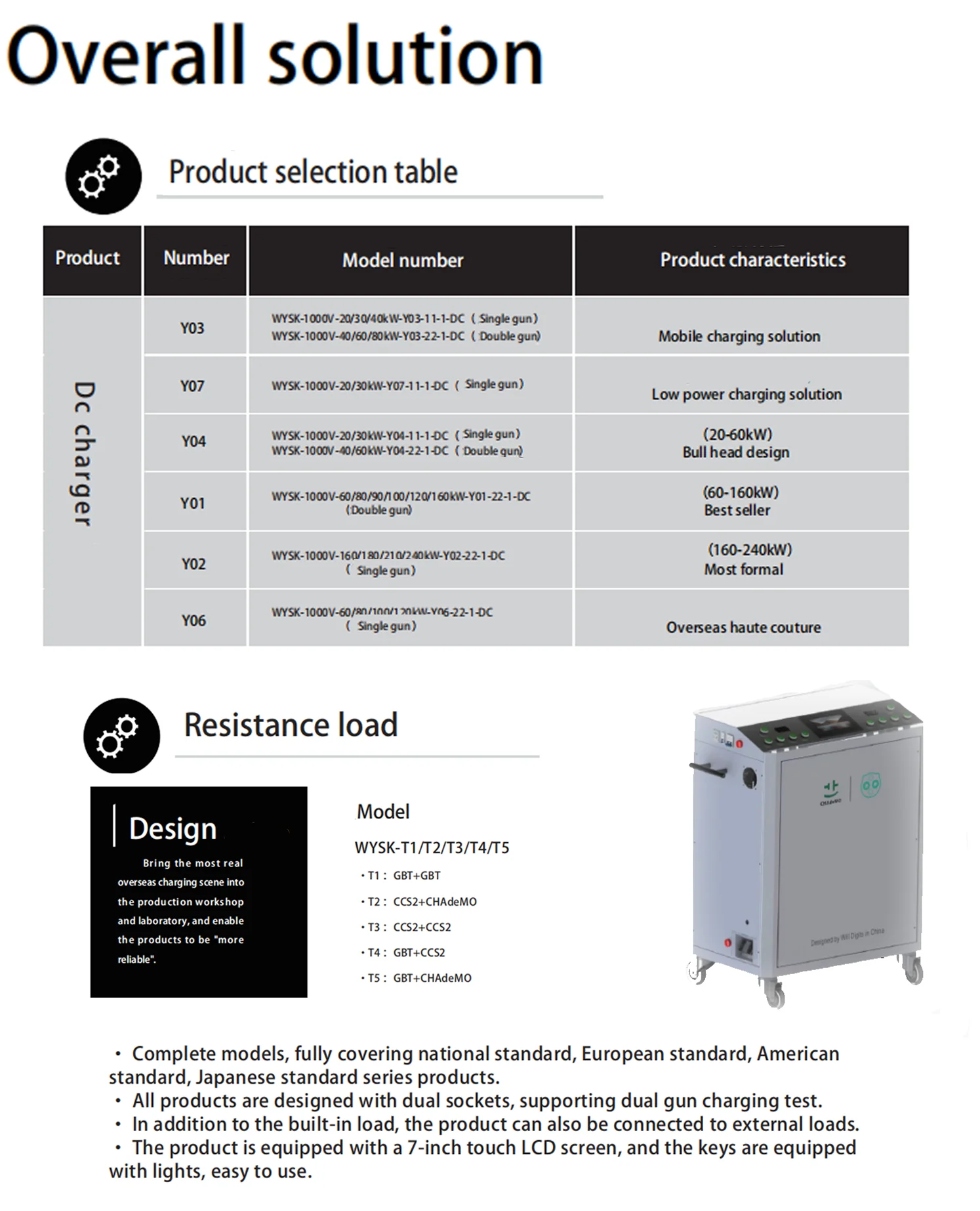Ev Dc Fast Commercial Charging Station 240kw Electric Vehicle Type 2 ...
