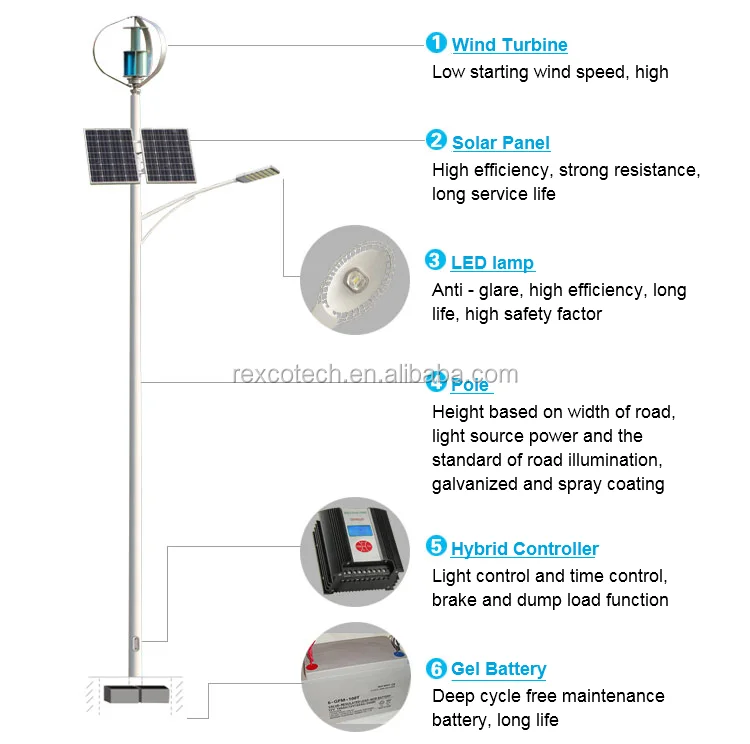 High Efficiency Wind Turbine - 300W to 600W Power Output