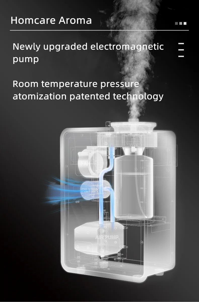 Commercial HVAC Scent Diffuser Waterless Aromatherapy Diffuser Machine ...