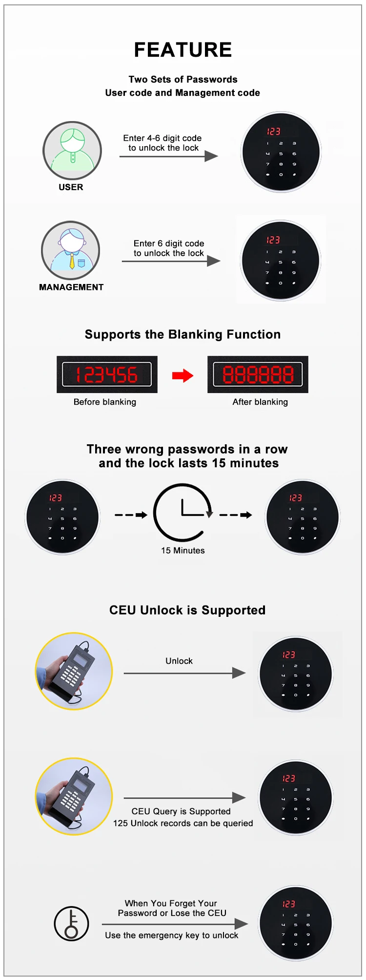Zinc Alloy Led Screen Electronic Password Digital Safe Deposit Box Lock ...