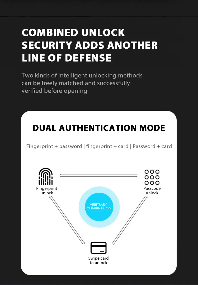 Doorplus Smart Home Waterproof Lock with Tuya APP Control