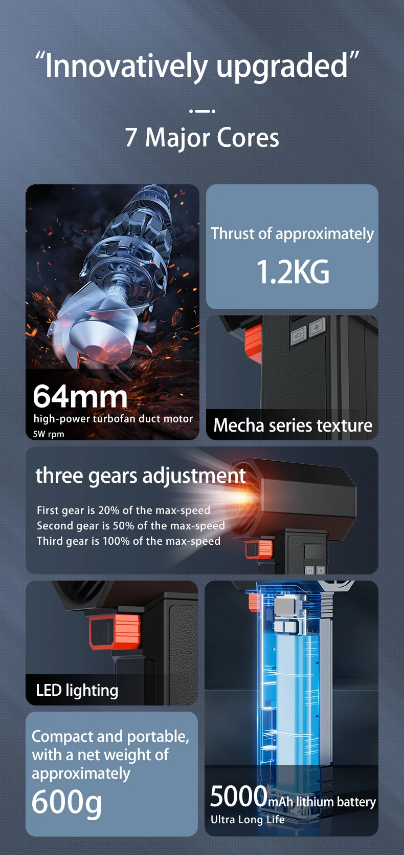 Professional Powerful Strong Electric Violent Car New Mini Jet Fan ...