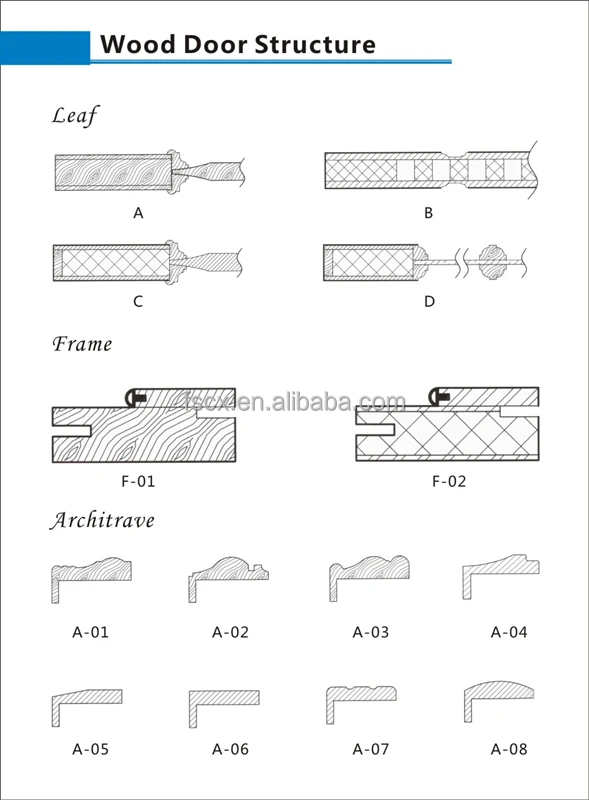 Luxury Interior Doors - Modern, Soundproof, and Customized