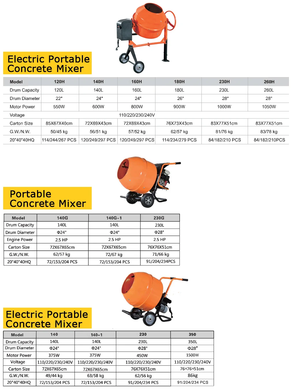 Portable Concrete Mixers - Efficient and Durable Solutions