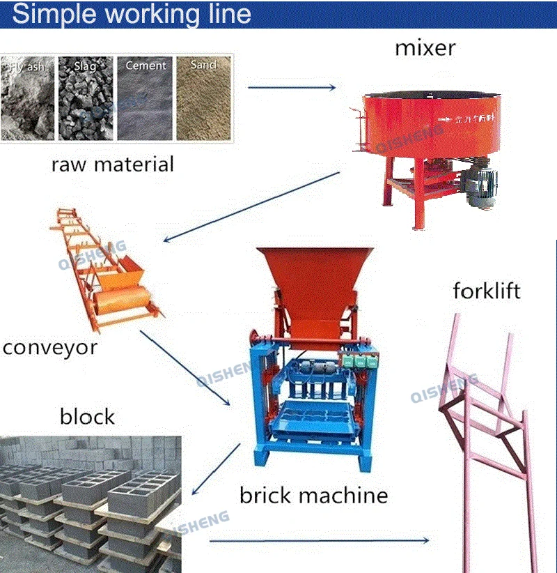 Small Type Automatic Loading Fixed Hollow Block Brick Forming Machine ...