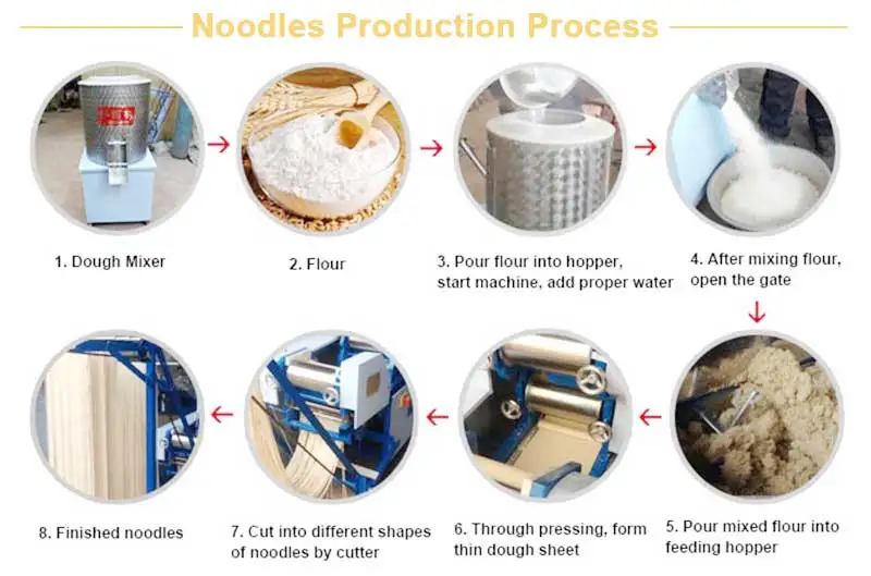 Fully Automatic Electric Stainless Steel Malaysia Egg Noodle Maker Udon ...