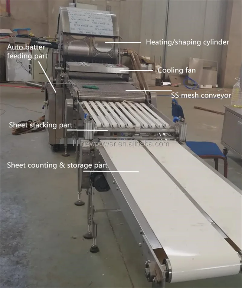 Ethiopia Injera Lumpia Spring Roll Wrapper Making Machine Automatic ...