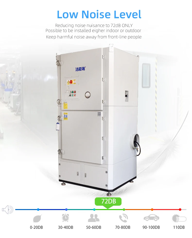 Professional Industrial Dust Collector With 15pcs Hepa Filter Cartridge ...