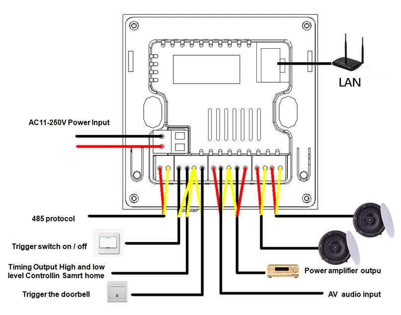TYSH Smart Home Control Panel - Multi-Functional Touch Screen