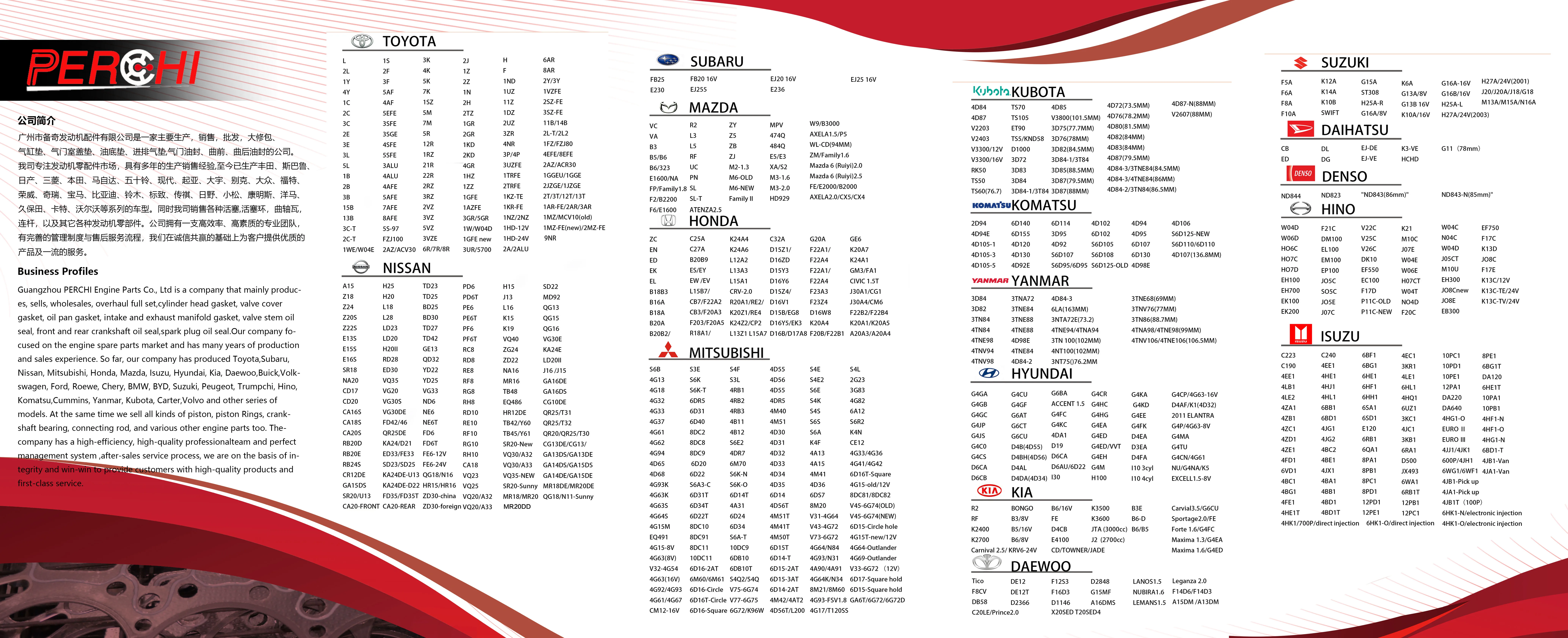 Toyota 7K TOWN ACE Box 1.8 SBV Engine Cylinder Head Gasket Kit Set