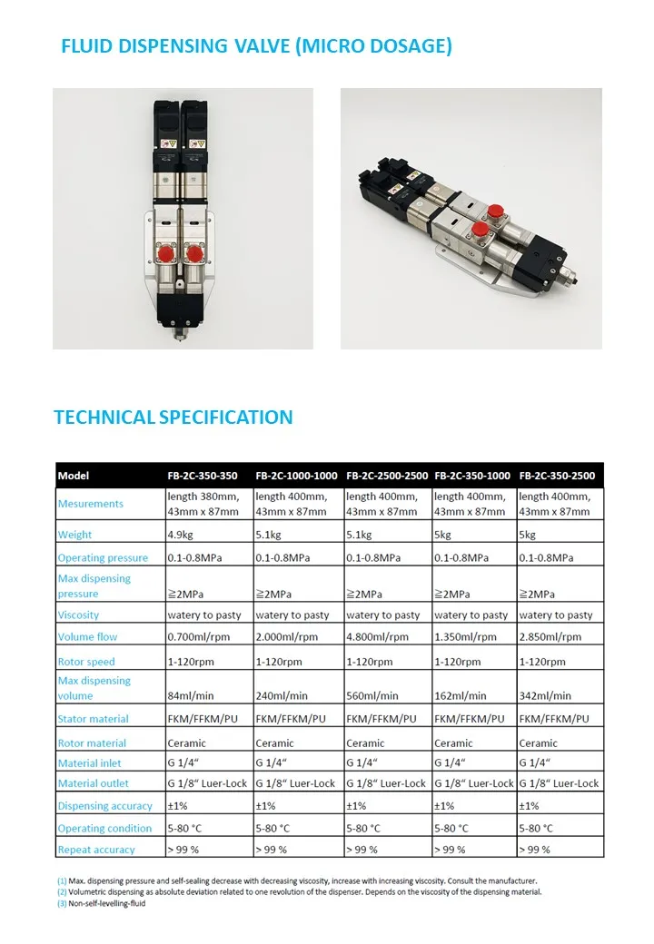 Screw Valve Dispenser For Fluid With High Viscosity And Low Viscosity ...