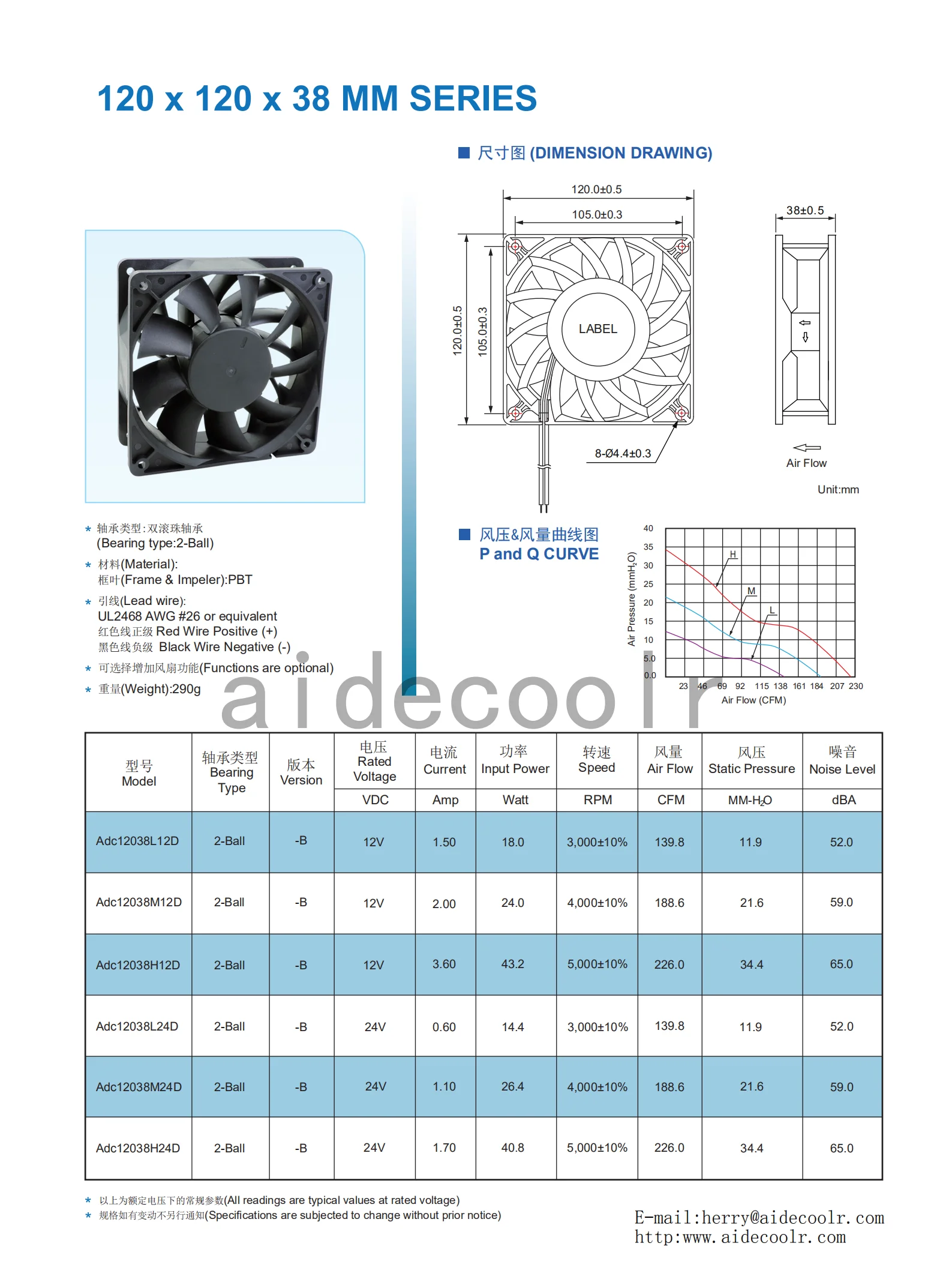 UL High Cfm Motor Axial Flow 12038 Cooling Fan Mini Outdoor RV Small ...