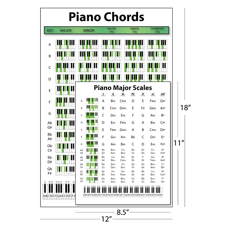 Chord Poster And Major Minor Scale Chart Combo Educational Charts For ...