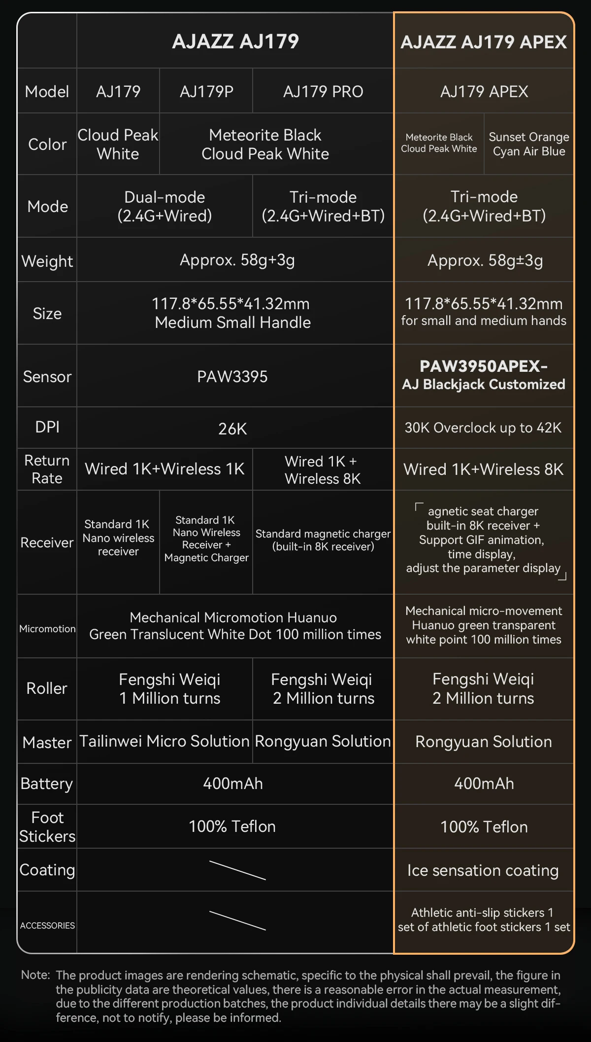 Ajazz AJ179 APEX Ergonomic 2.4G Wireless Gaming Mouse - Lightweight ...