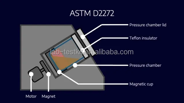 ASTM D2272旋转压力容器法自动润滑油氧化稳定性测试仪| Alibaba.com