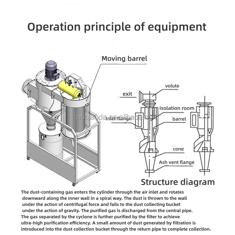 Mini Industrial Pulse-Plenum Dust Collector with Cyclone Bag Type Bag ...