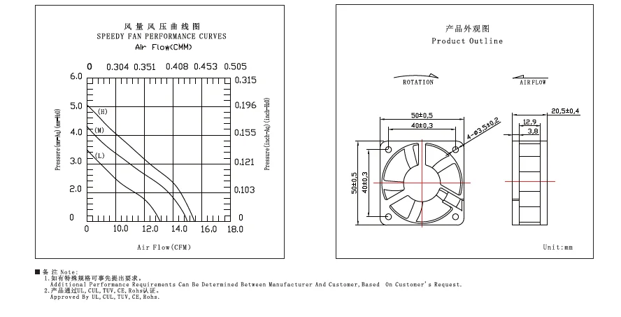 Speedy 50x50 Axial Fan Mini Brushless Dc 5v 12v Dc 4500rmp Ball Or ...