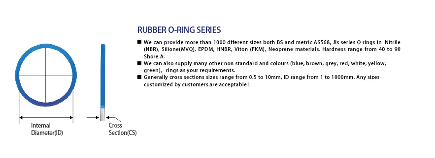 Custom Anchor Rubber Bands - High Quality EPDM for Plants