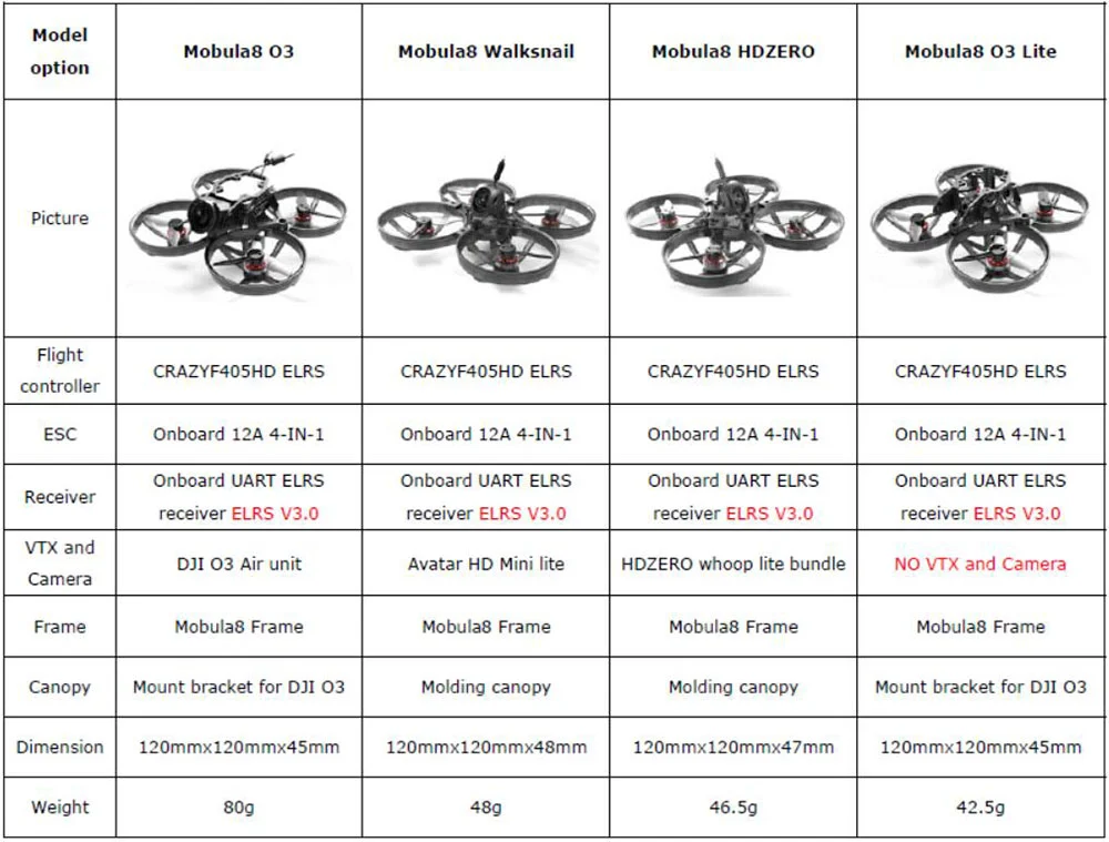 Happymodel Mobula8 2S 85mm - HD Micro FPV Whoop O3 Compatible