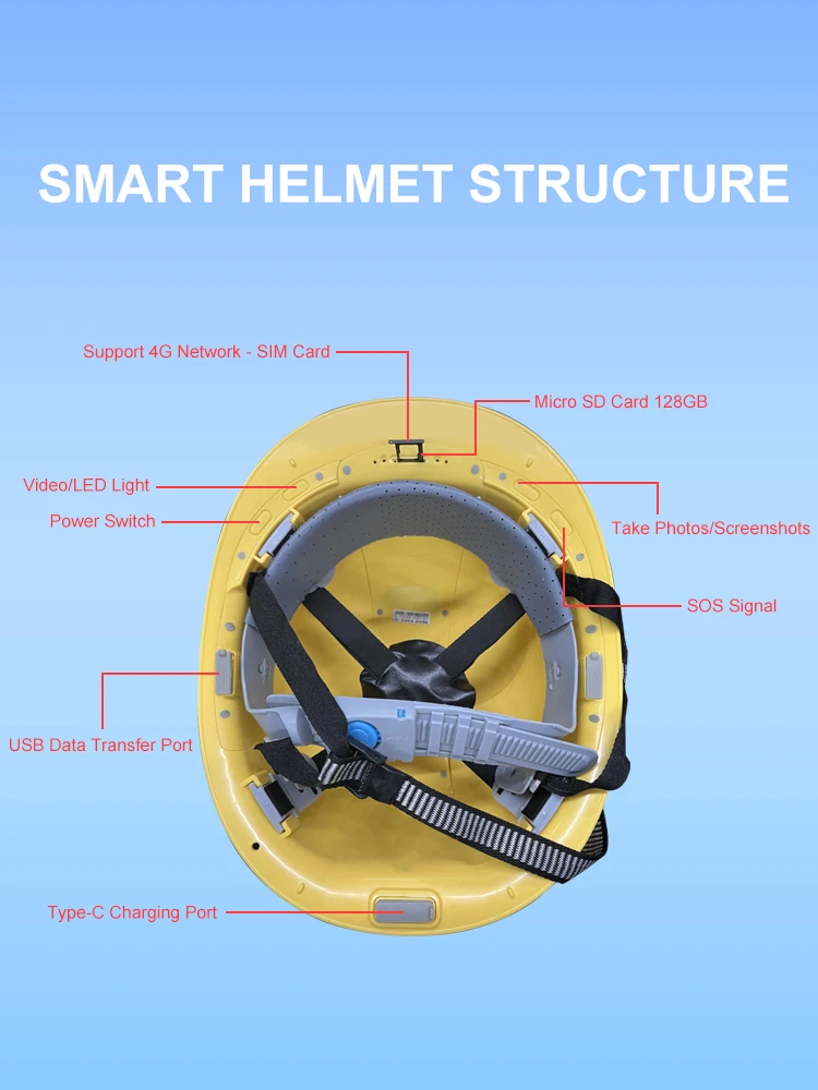 Construction Site Safety Equipment 4g Safety Helmet Camera Safety ...