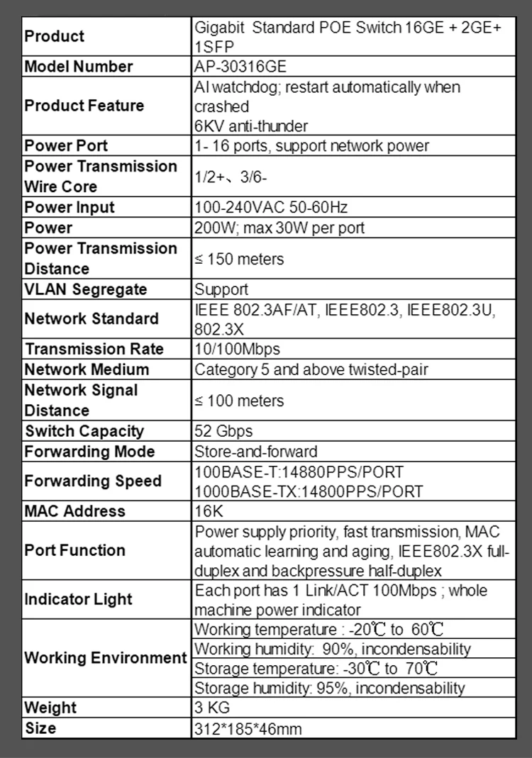 All Gigabit 16 Port POE Switch - Reliable Network Solutions