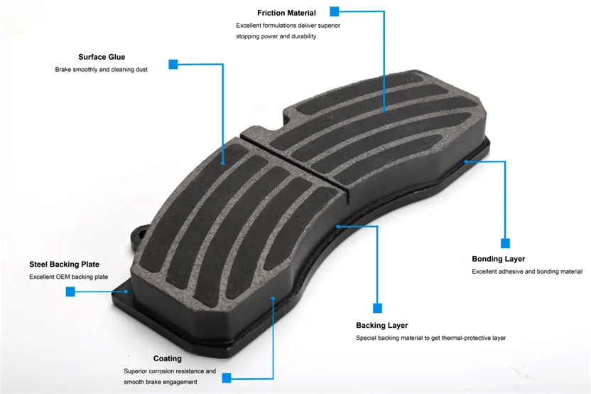 WVA29228 Heavy Truck Ceramic Brake Pads for BPW - 100000km