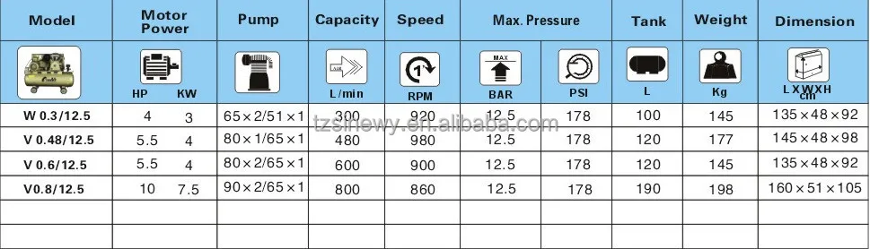 Sinewy 7.5kw 10hp 300l Industrial Use No Noise Oil-free Air Compressor ...