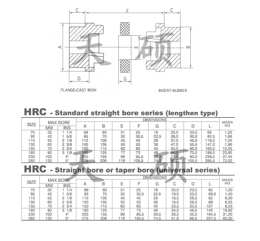 Flexible Jaw Couplings Hydraulic Couplings Hrc Fluid Grid Flexible ...