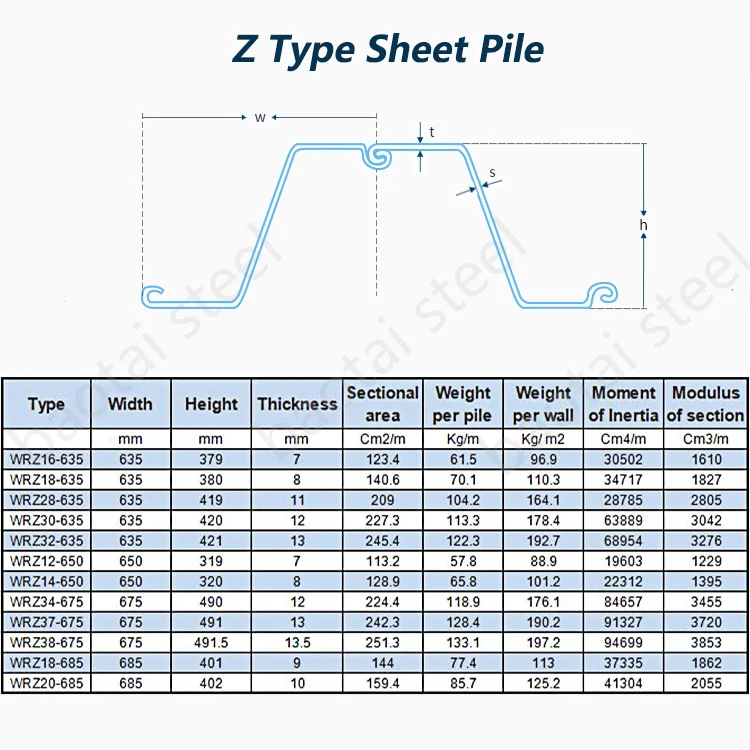 Hot Rolled Steel Sheet Pile Wholesale U/Z Type Steel Piles Factory ...