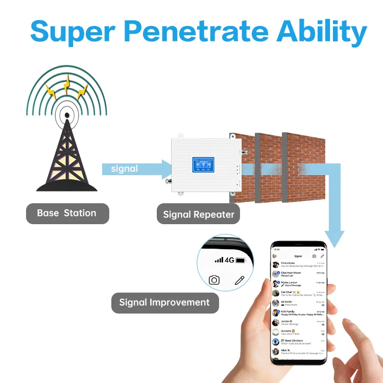 2g 3g 4g 5g Gsm Tri Band Signal Repeater Network Booster Mobile Signal ...