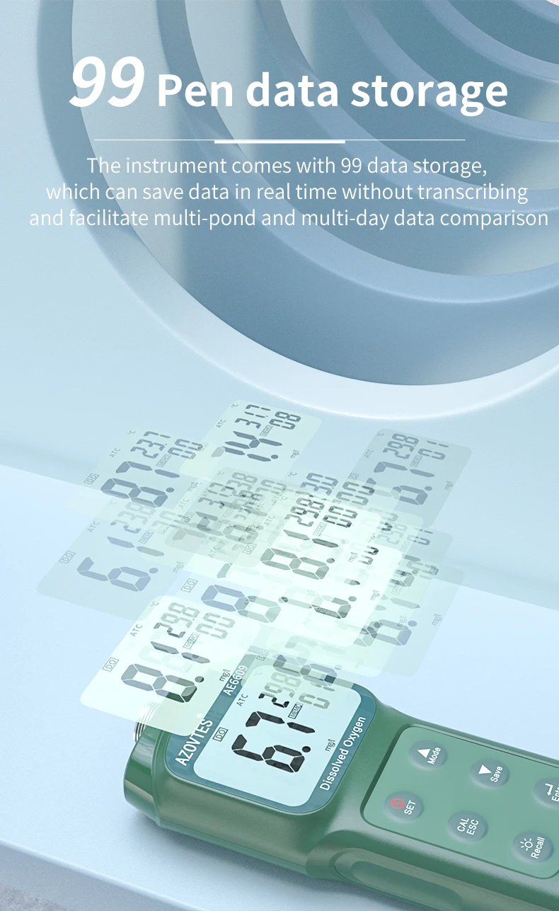 Fluorescence Portable Dissolved Oxygen Meter with 0~50 Temperature ...