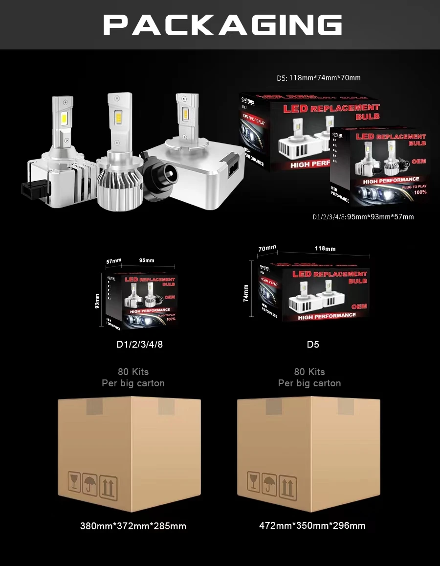 New Design Plug and Play LED Headlight 10 min Installation D2S/D2R D1S ...