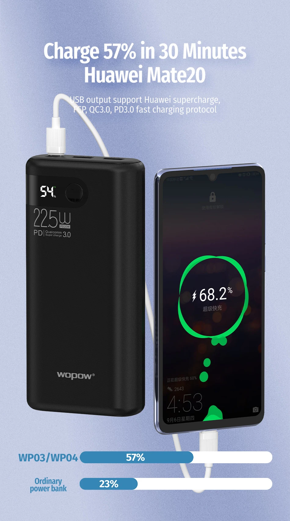 Wopow Wp04 Slim Portable 20w Pd Dual Usb Fast Charging Mobile Power ...