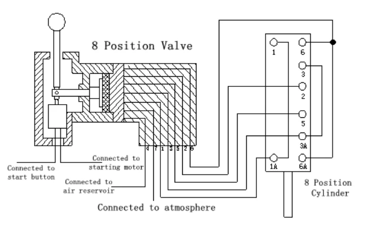 Rexroth R431003806 Eight-Position Shift Valve 8P-1S for Mining ...