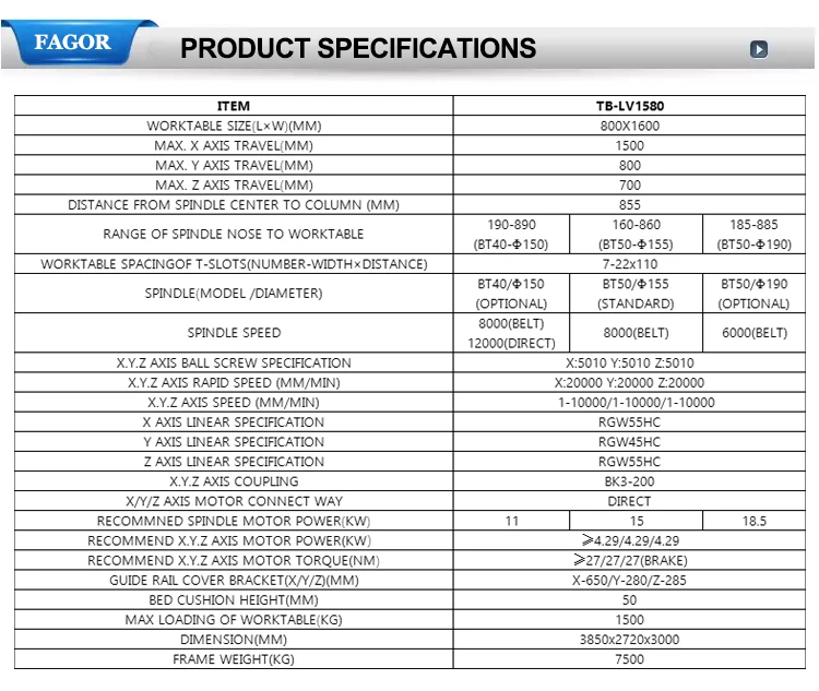 VMC1580 Cnc Vertical Machining Center Frames Cast Iron Vmc Frame ...